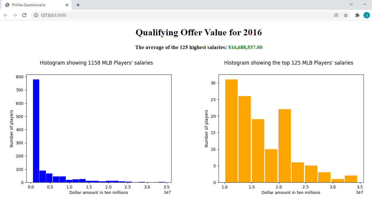 GitHub - jeffreyjgong/phillies-questionnaire: Flask web-app for Qualifying Offer Data