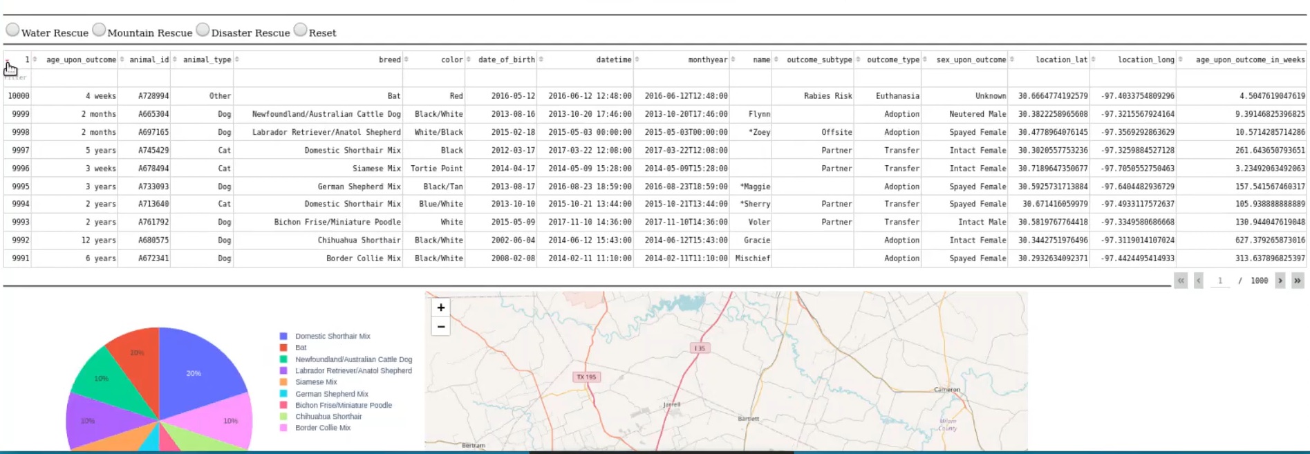 GitHub - scottsmith15/Full-Stack-w-MongoDB-Dash-Pandas-Python