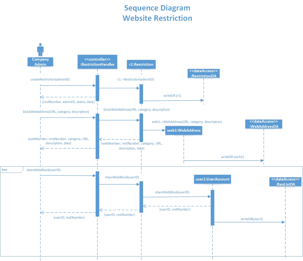 GitHub - scottsmith15/System-Analysis-Design