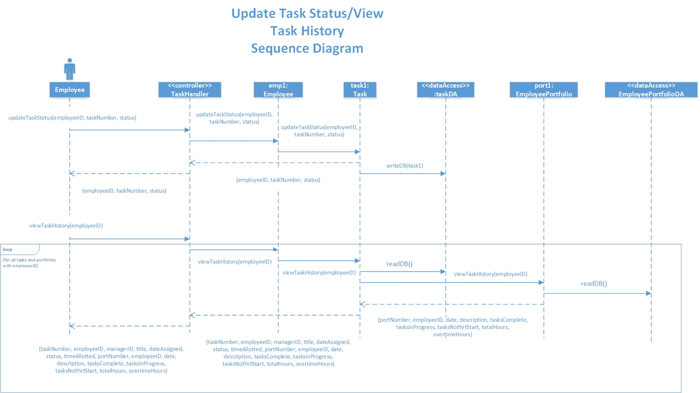 GitHub - scottsmith15/System-Analysis-Design