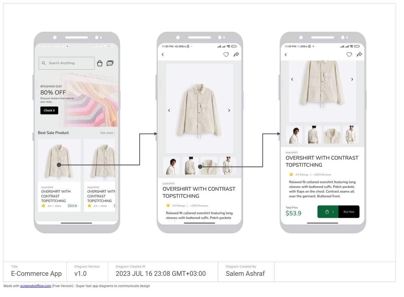 GitHub - SalemAshraf/StoreAppForClothes