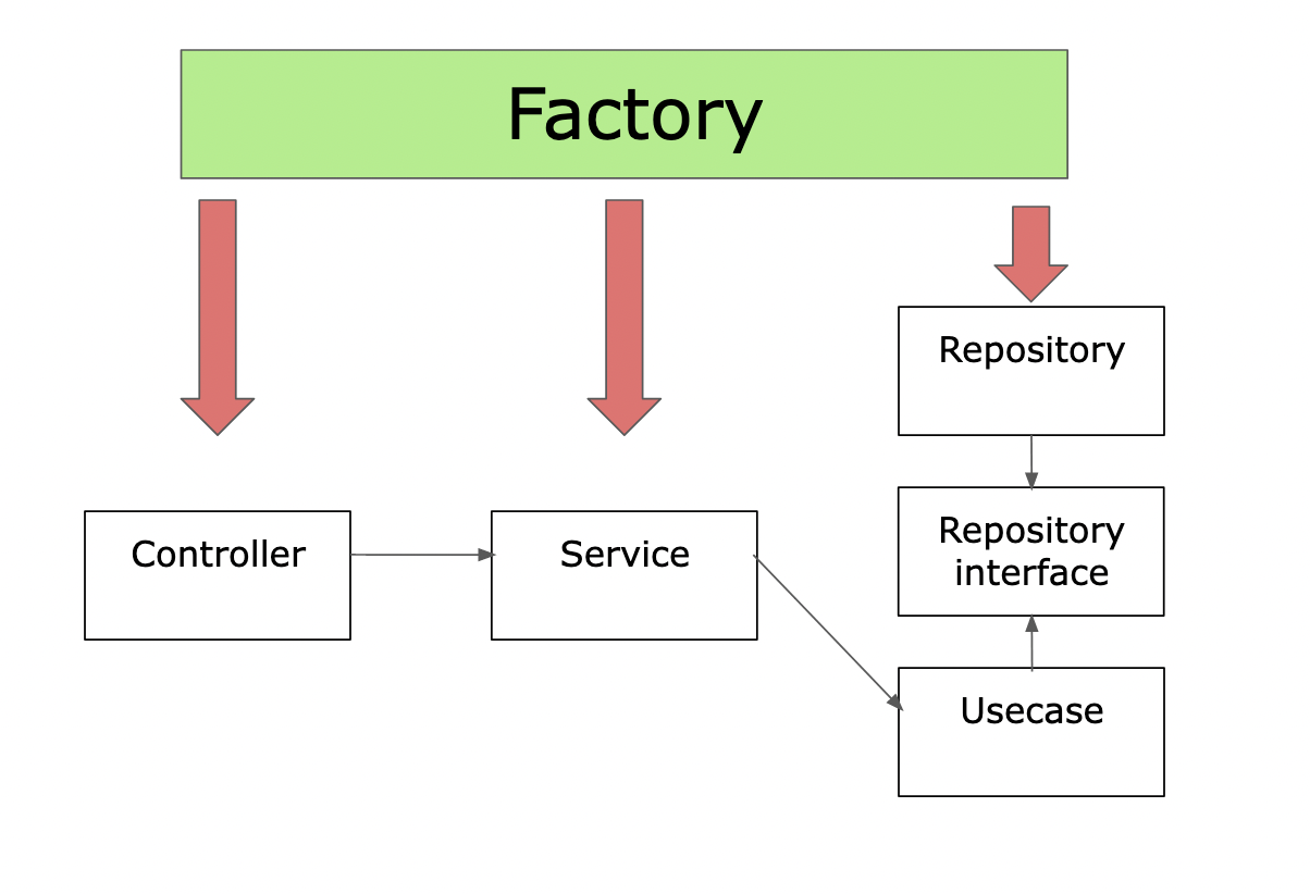 GitHub - knock-version-1-0/backend-main