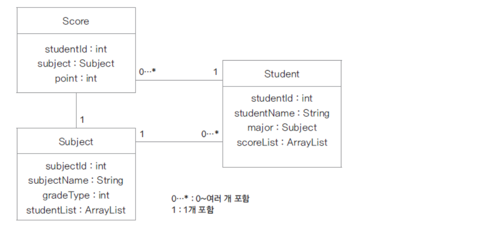 GitHub - JinKim93/StudentManagement