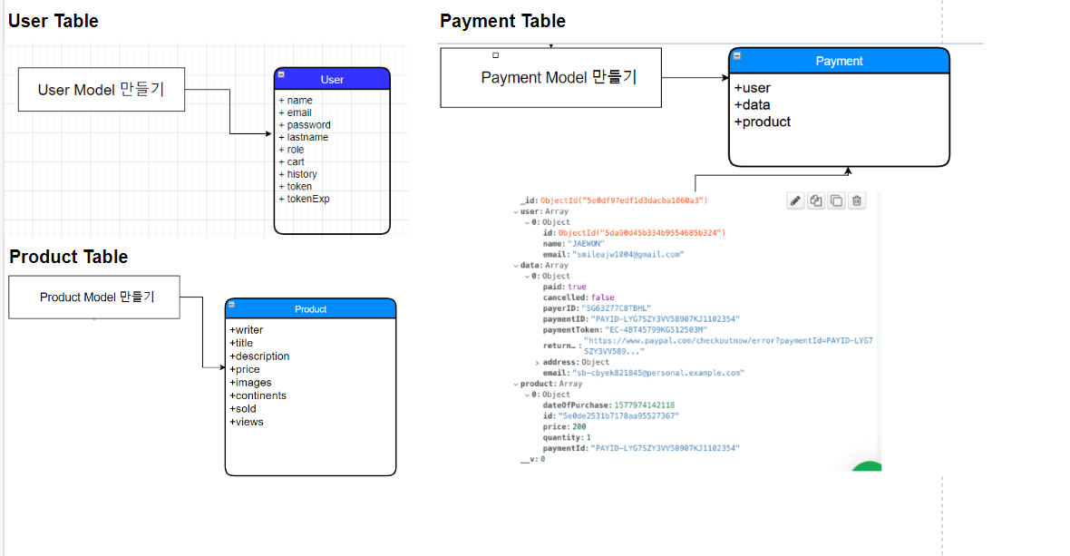 GitHub - JinKim93/LOL_ShoppingMall