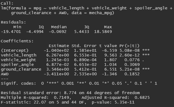 GitHub - adampaseltiner/MechaCar_Statistical_Analysis: Performing statistical analysis on auto ...