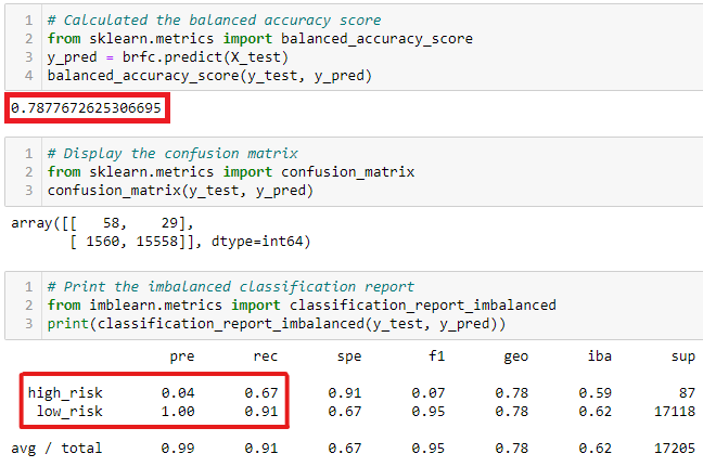 GitHub - adampaseltiner/Credit_Risk_Analysis