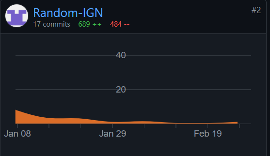 Review Ticket (Final Project) · Issue #20 · Ishi-Singh/Fastpages · GitHub