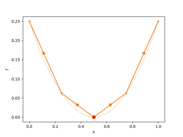 scipy.optimize.shgo fails to minimize variance · Issue #10429 · scipy/scipy · GitHub