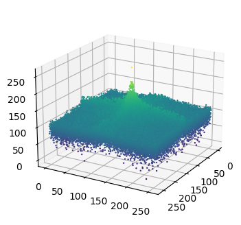 GitHub - Junepp/3d-plot-for-image: pixelwise 3D plot using matplotlib ...
