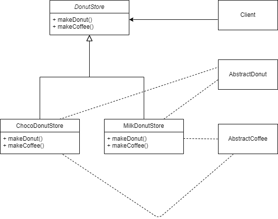 GitHub - r4n87/DesignPattern