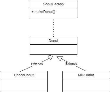 GitHub - r4n87/DesignPattern