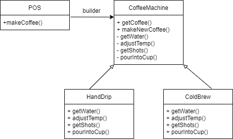 GitHub - r4n87/DesignPattern