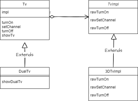 GitHub - r4n87/DesignPattern