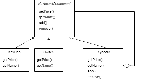 GitHub - r4n87/DesignPattern