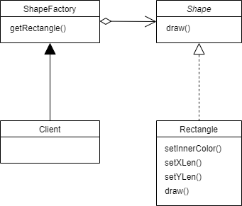 GitHub - r4n87/DesignPattern