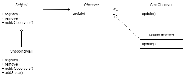 GitHub - r4n87/DesignPattern