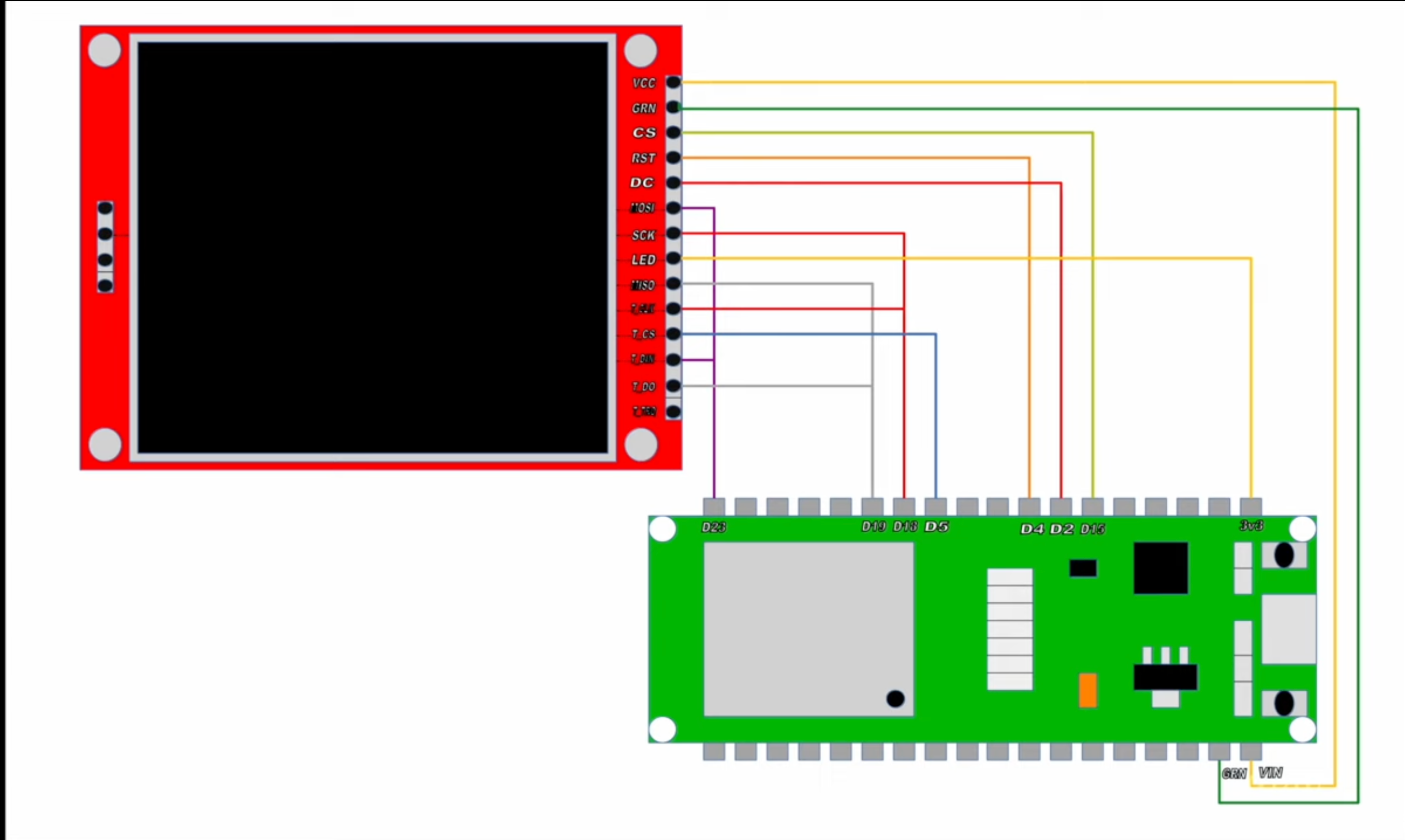 GitHub - IndiraMariya/ESP32