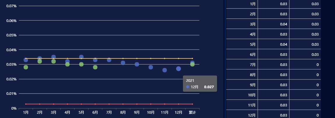 [Bug] Antv表格与Echart表格默认保留两位小数 · Issue #2753 · dataease/dataease · GitHub