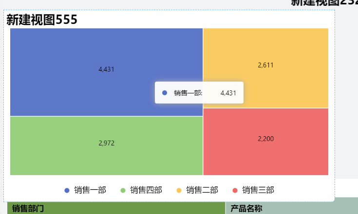 [Bug] Antv的矩形树图默认展示的值而不是维度名 · Issue #2804 · dataease/dataease · GitHub