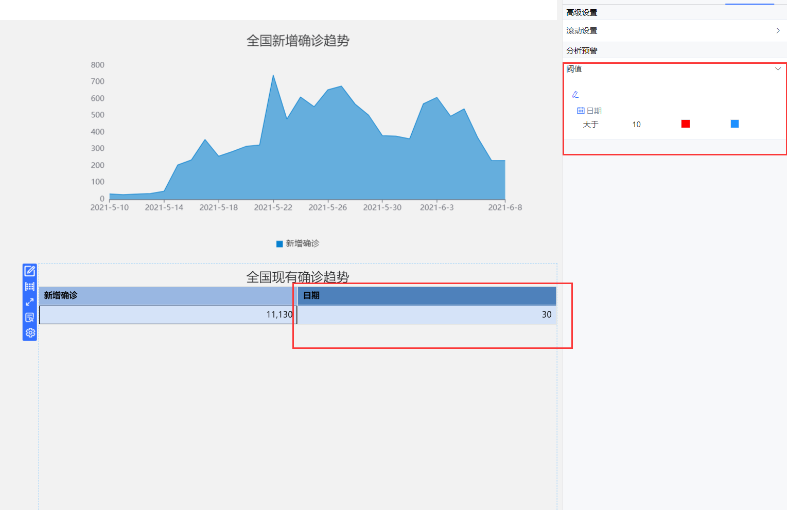 Bug Antv 表格阈值无法设置日期类型 · Issue 3159 · Dataeasedataease · Github 7699