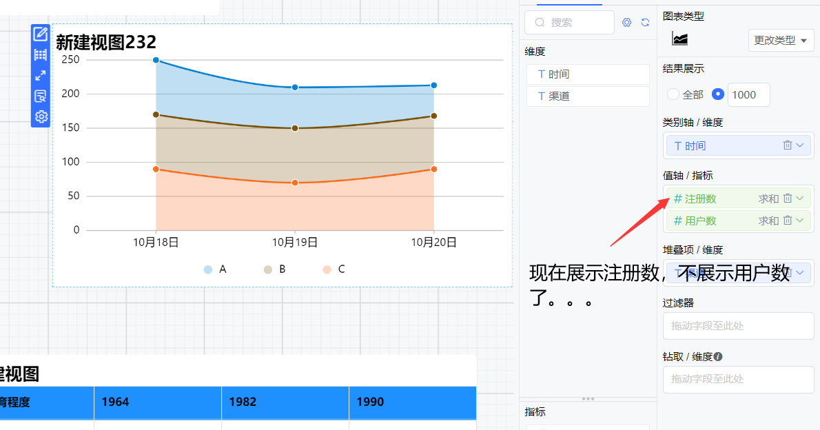 [Feature] Echarts 或者 Antv 堆叠图支持多个指标 · Issue #3375 · dataease/dataease · GitHub