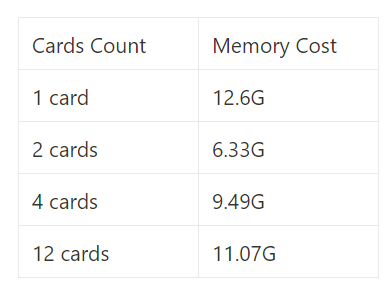 Issue with FSDP does not reduce memory footprint when scaling up GPUs · Issue #104589 · pytorch ...
