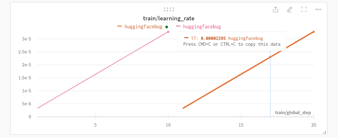 Forget to put the global-step in lr scheduler in train.py · Issue #25079 · huggingface ...
