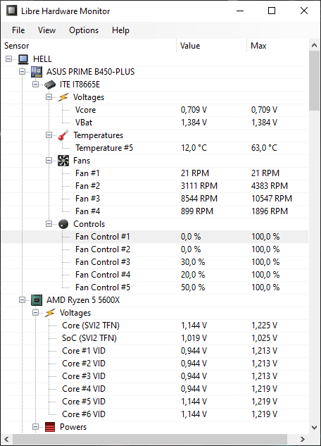 ASUS PRIME B450-PLUS: fan control doesnt work and fan sensors show incorrect RPM. · Issue #760 ...