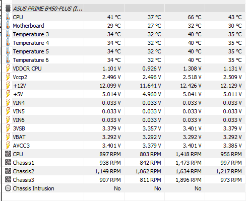 ASUS PRIME B450-PLUS: fan control doesnt work and fan sensors show incorrect RPM. · Issue #760 ...