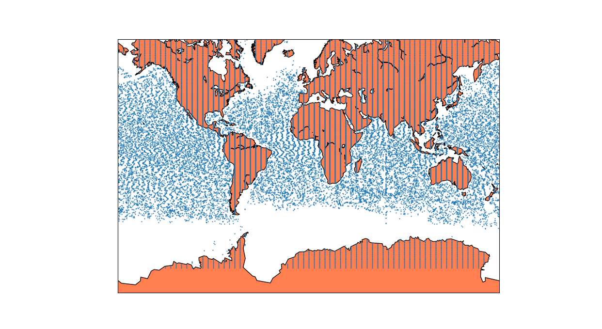 Nemo Curvilinear Grid Discontinuity · Issue 347 · Oceanparcelsparcels · Github