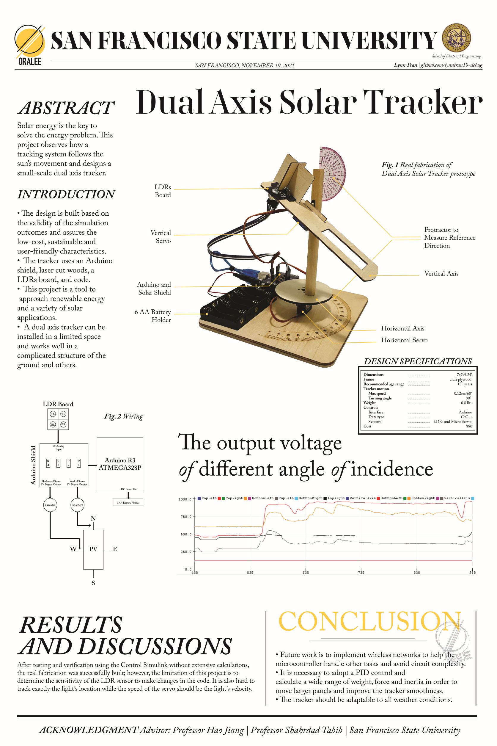 GitHub - lynn19-debug/Dual-Axis-Solar-Tracker