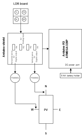 GitHub - lynn19-debug/Dual-Axis-Solar-Tracker