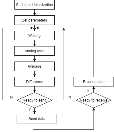 GitHub - lynn19-debug/Dual-Axis-Solar-Tracker