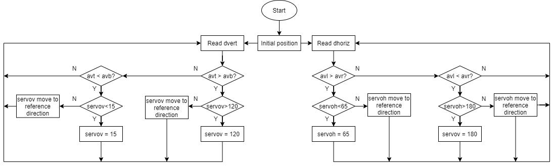 GitHub - lynn19-debug/Dual-Axis-Solar-Tracker
