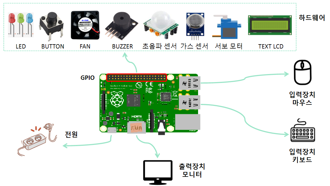 GitHub - Bae-Ji-Won/Smoking-Booth: [IOT 프로젝트]자동화 흡연부스