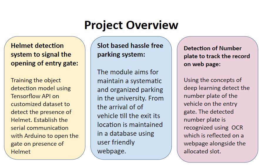 Github Jayp Tech Automatic Helmet Detection A Complete Parking And Safety Solution For The