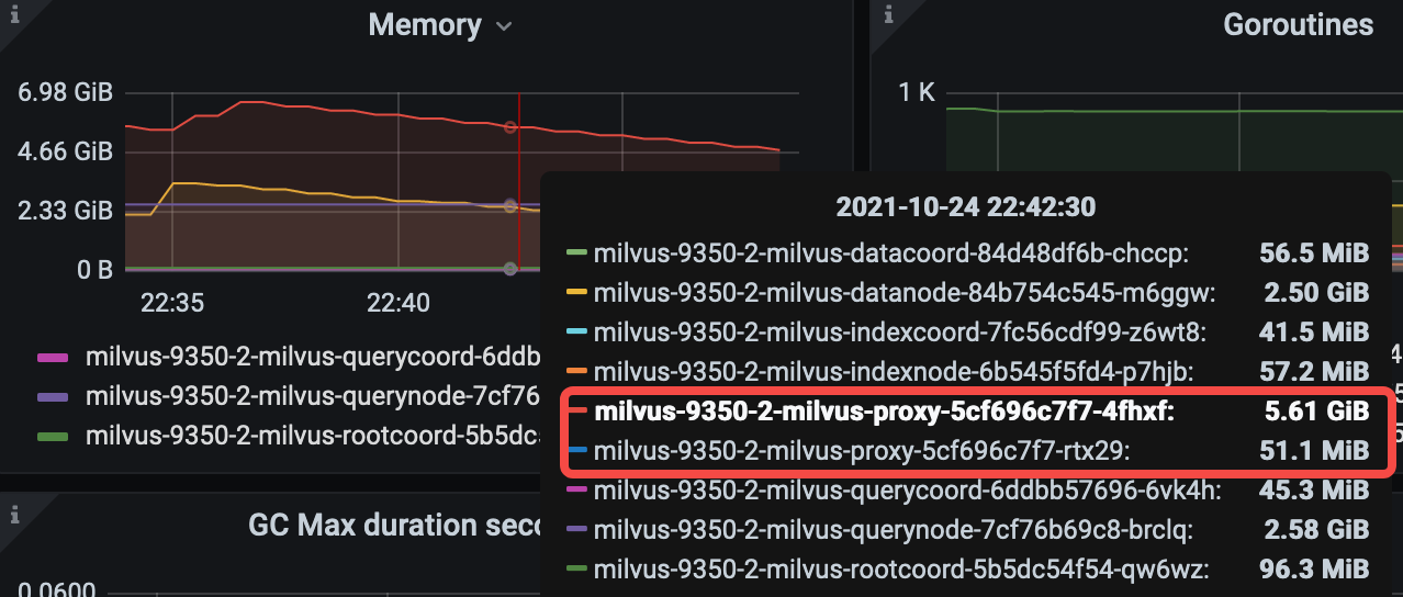 [Bug]: two proxy nodes do not load balance · Issue #10527 · milvus-io/milvus · GitHub