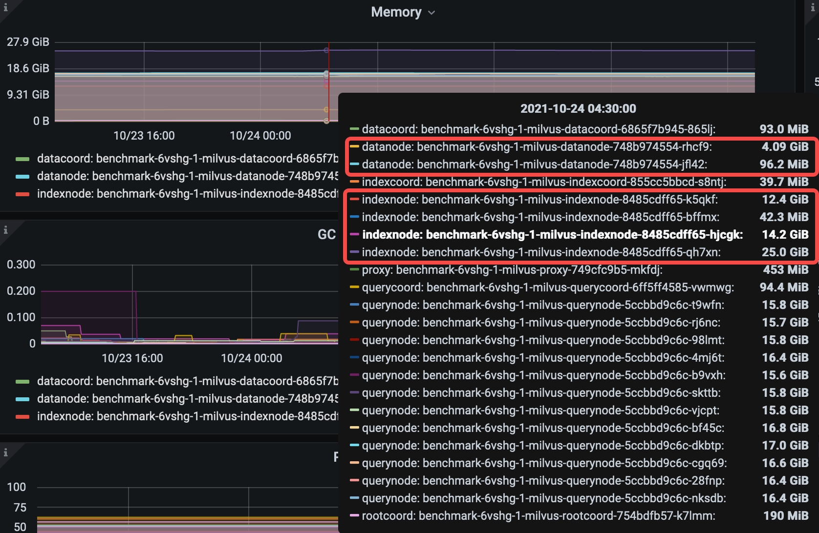 [Bug]: two proxy nodes do not load balance · Issue #10527 · milvus-io/milvus · GitHub
