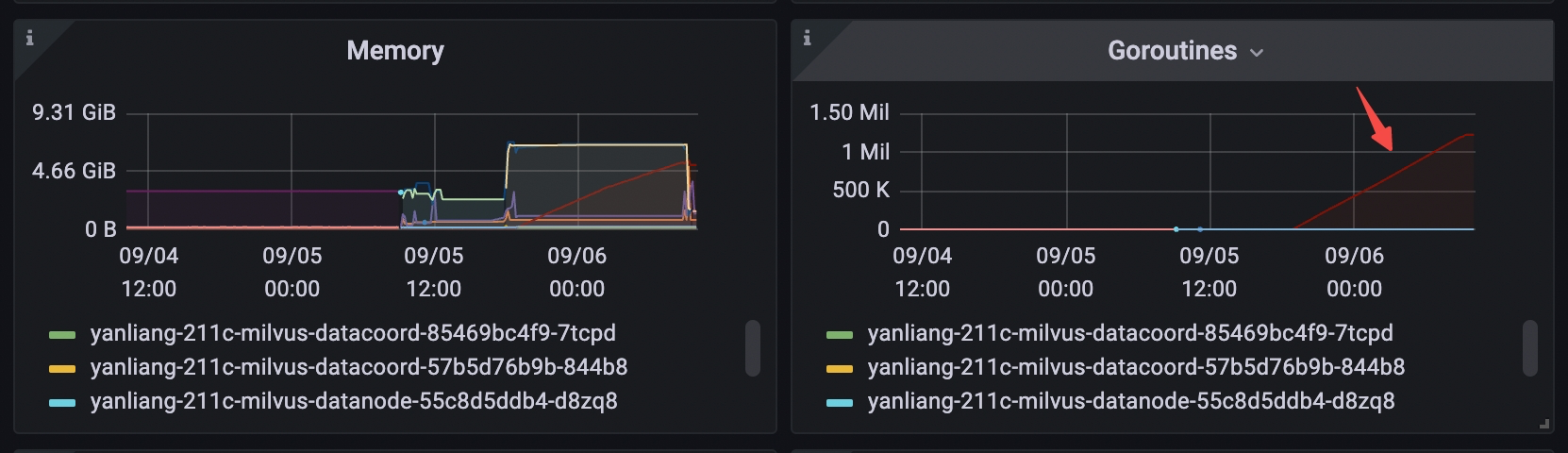 [Bug]: Memory Leak on QueryCoord, goroutine increased to 1 million · Issue #19037 · milvus-io ...