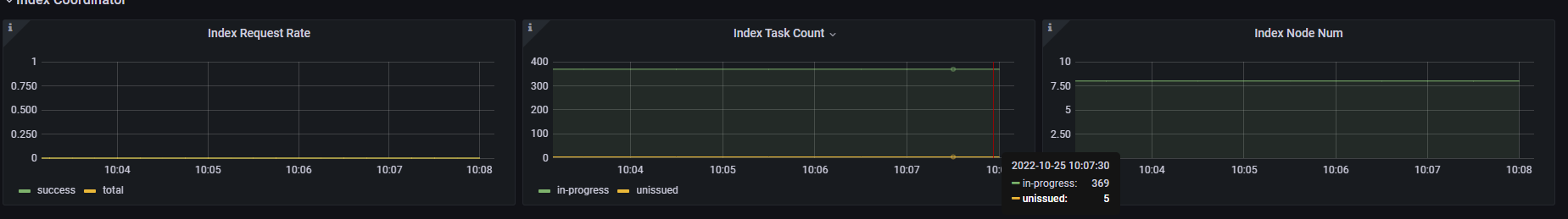 [Bug]: When insert data into milvus table and reload data, the performance is descreased ...