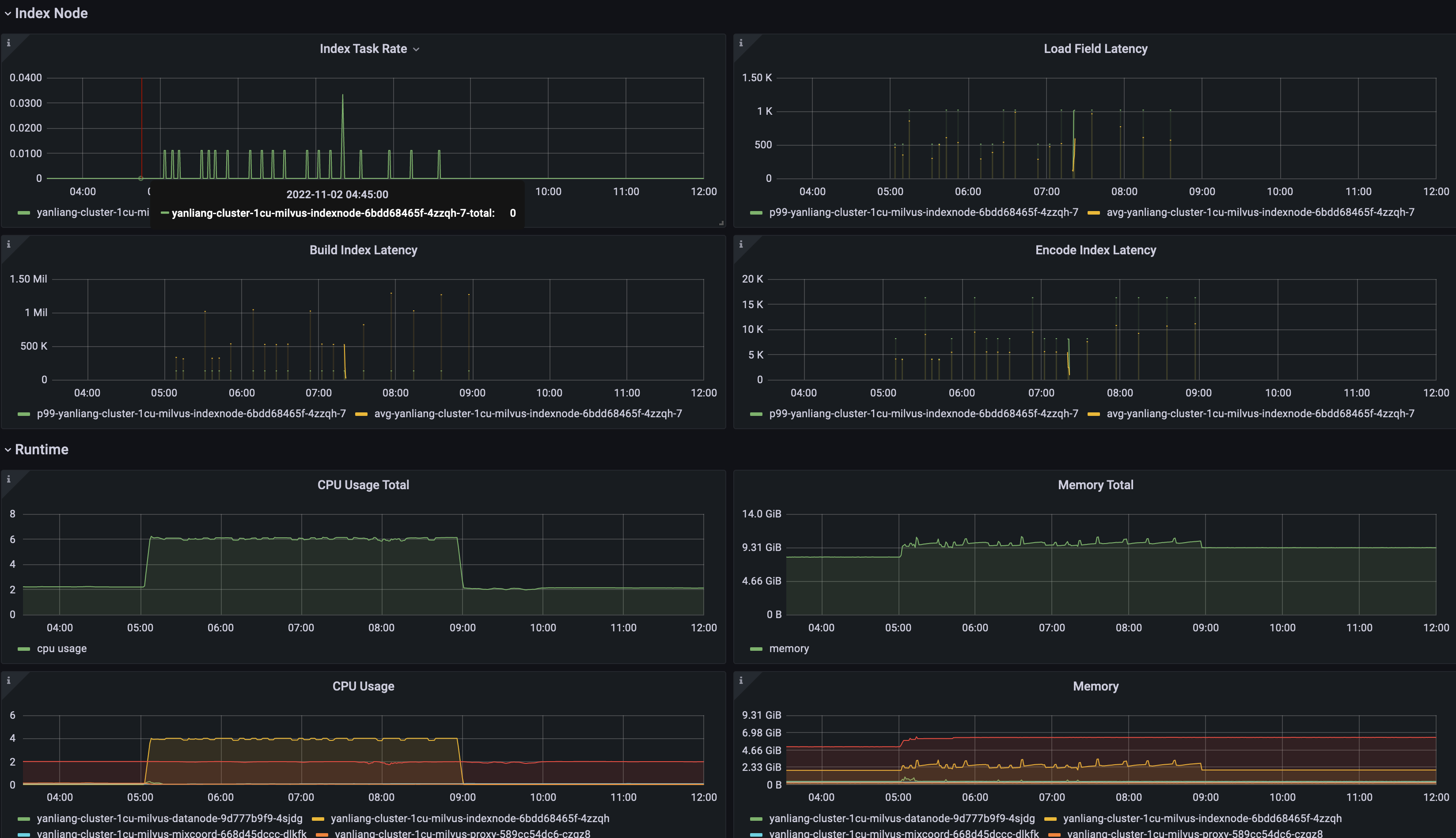 Bug Index Time Takes 4 Hours After Upsert 20 Entities Which Is Too Long · Issue 20259
