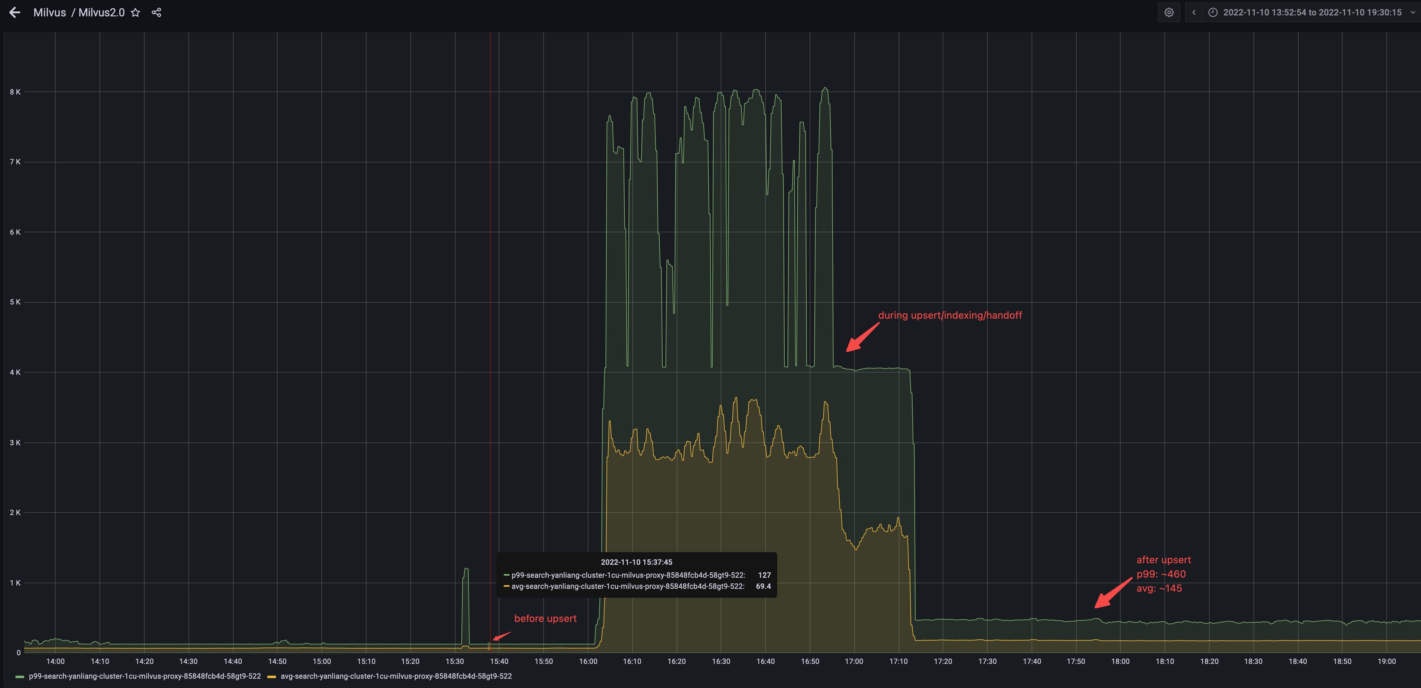 [Bug]: search latency increased 100% after upsert done · Issue #20502 · milvus-io/milvus · GitHub