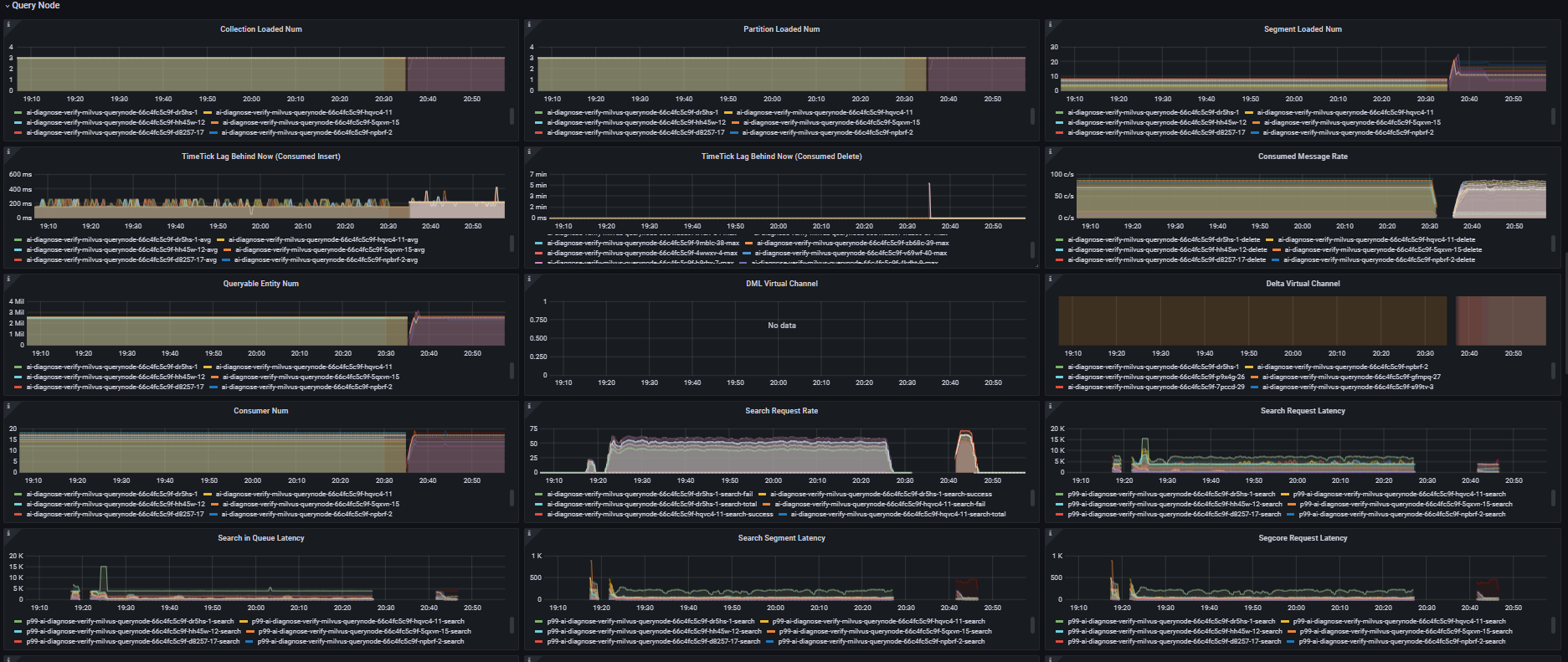 [Bug]: Milvus's performance is too bad Although I restarted the cluster · Issue #20532 · milvus ...
