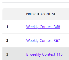 biweekly-contest-116 ratings not up yet · Issue #30 · baoliay2008/lccn ...