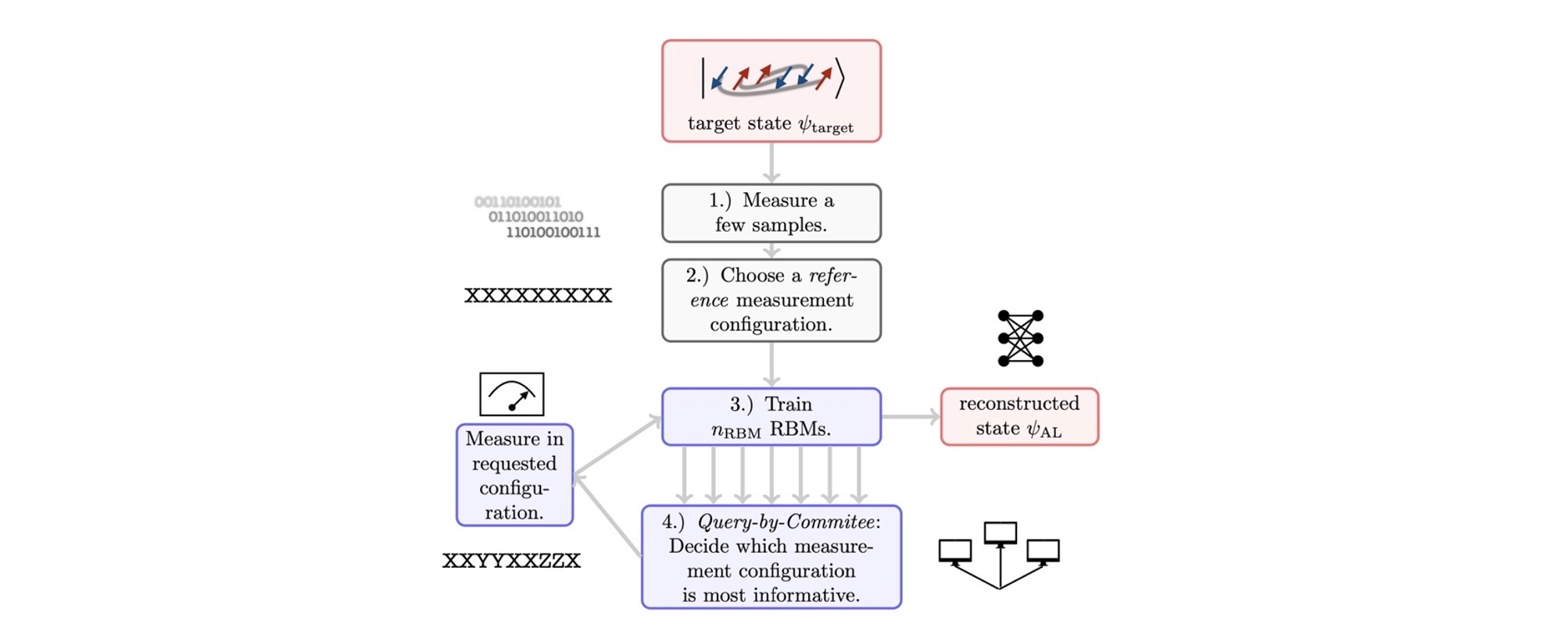 GitHub - HannahLange/Active-Learning: Implementation of Active Learning ...