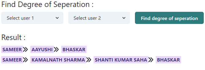GitHub - Medusa-Gitty/degree-of-seperation: RaftLabs Assignment DOS