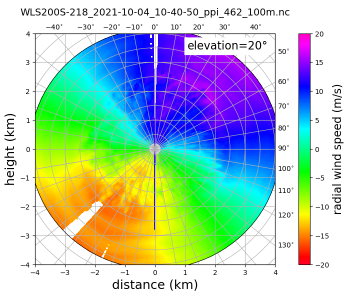 ppi plot: 0 degree azimuth swapped to 180 degrees · Issue #524 · wradlib/wradlib · GitHub