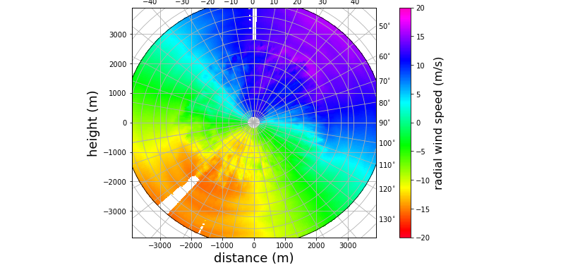 ppi plot: 0 degree azimuth swapped to 180 degrees · Issue #524 ...