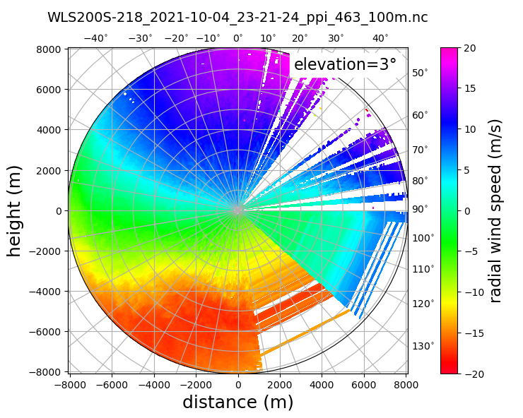 ppi plot: 0 degree azimuth swapped to 180 degrees · Issue #524 · wradlib/wradlib · GitHub