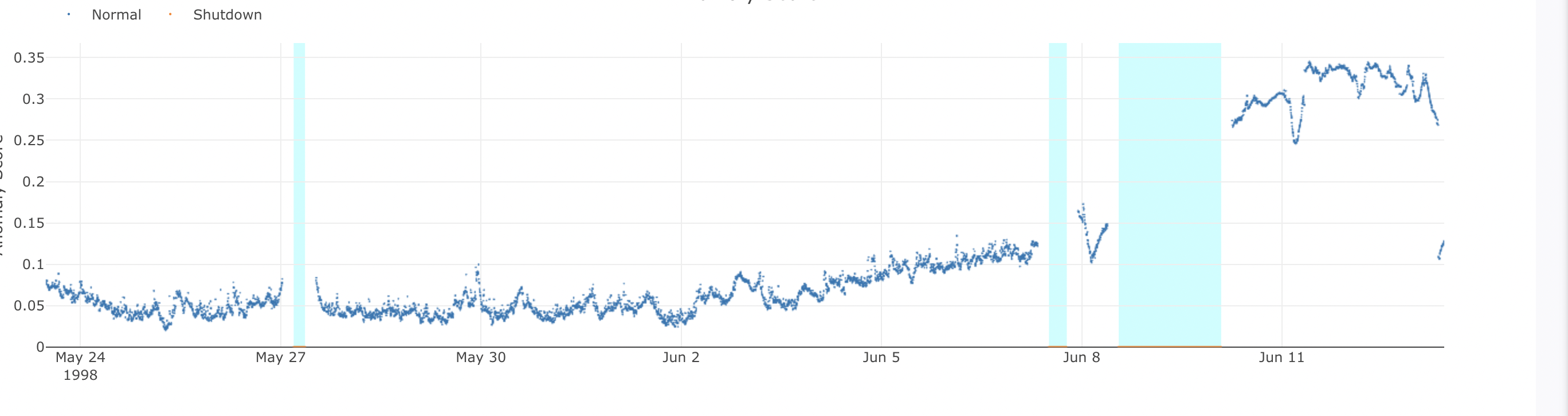 Slow performance when using minified version while by zooming. · Issue #5667 · plotly/plotly.js ...